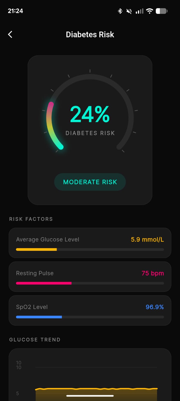 SuGuard - Intelligent Health Monitoring