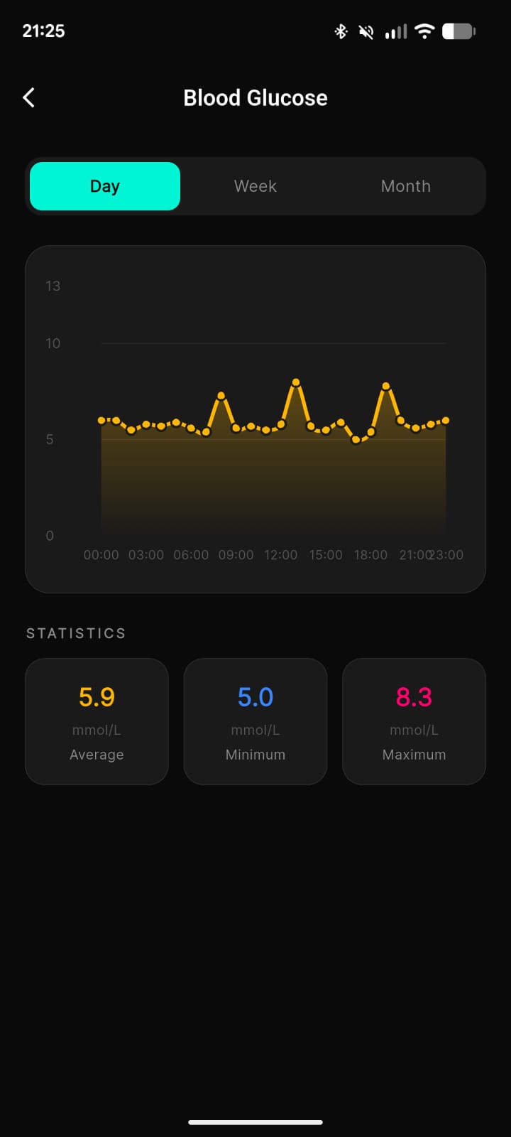 SuGuard - Intelligent Health Monitoring